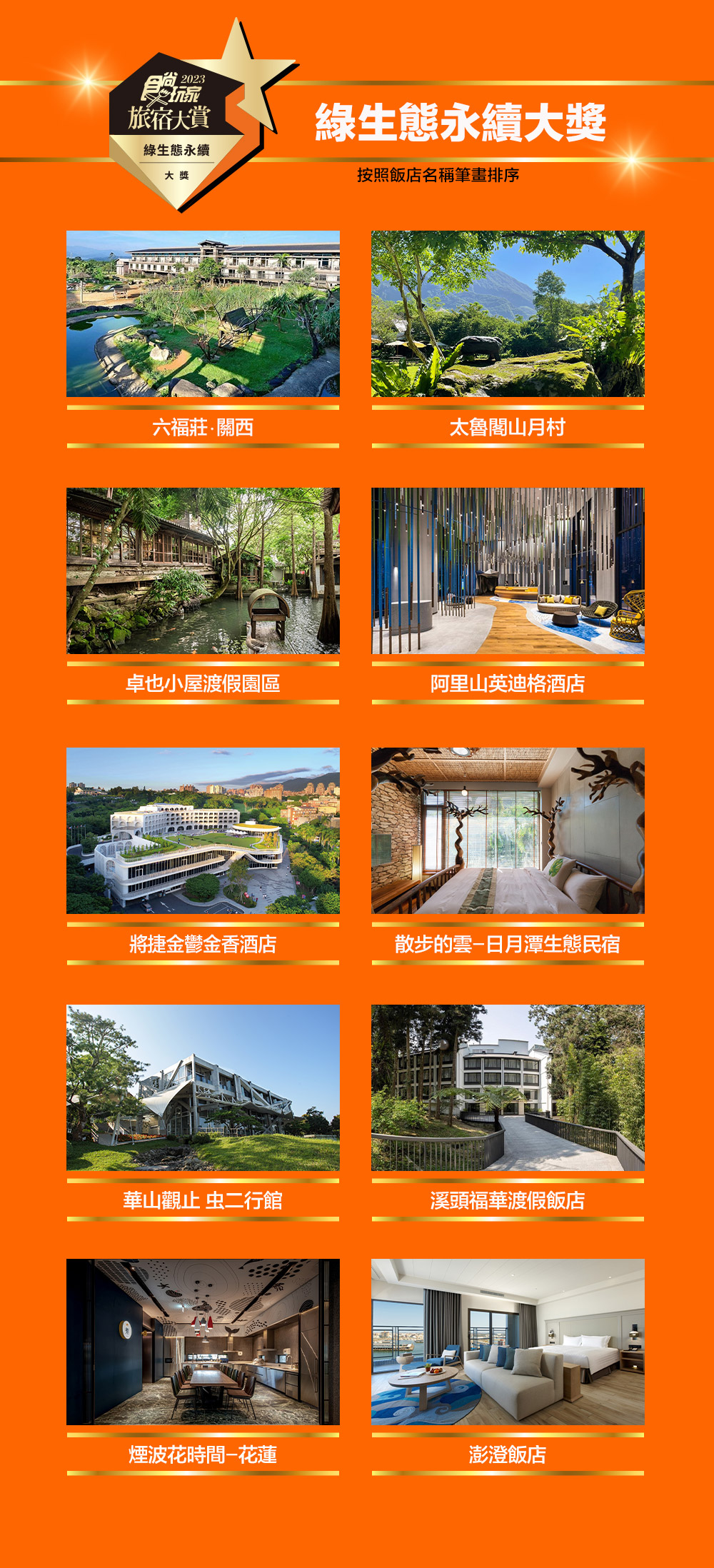 百大旅宿名單|2023食尚玩家旅宿大賞